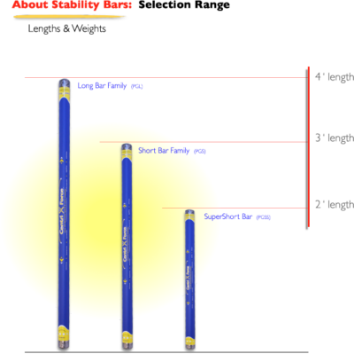 About Stability Bars – CentriForce Central Body Fitness
